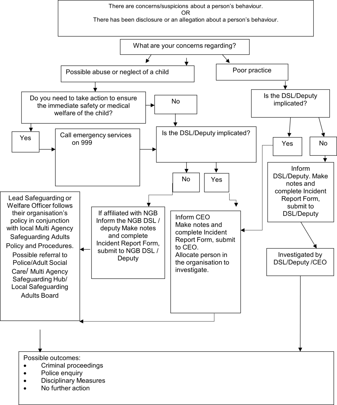 Safeguarding Policy – Children | World Jado Kuin Do Organisation