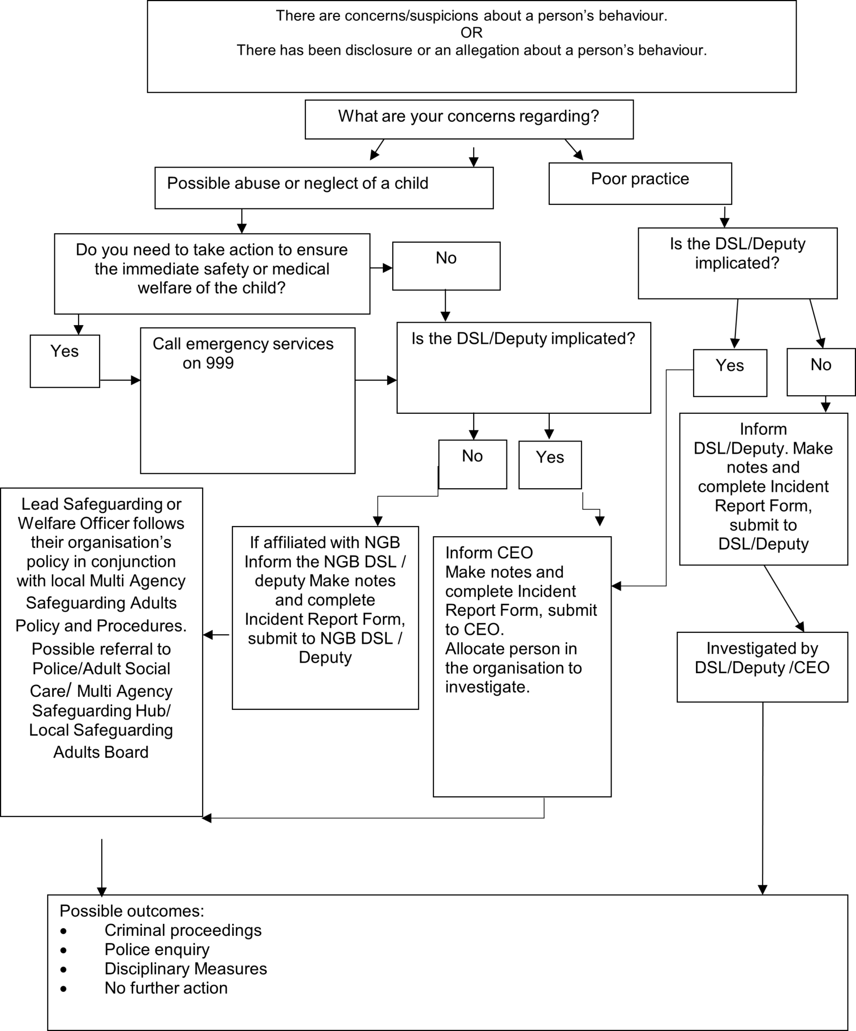 Safeguarding Policy – Children | World Jado Kuin Do Organisation